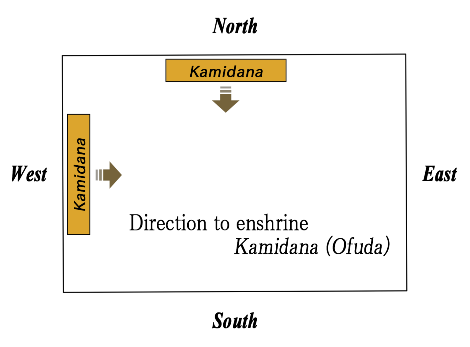 Charms | Kenkun Shrine